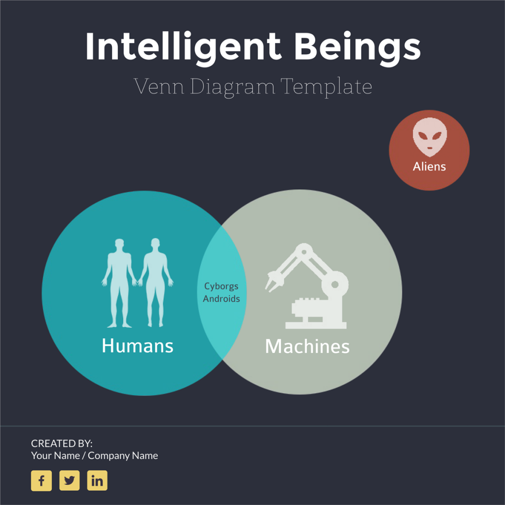 28 Venn Diagram Templates to Edit and Download Now (2025)