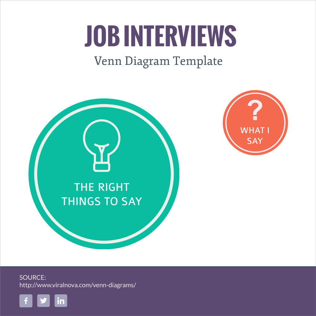 28 Venn Diagram Templates to Edit and Download Now (2025)