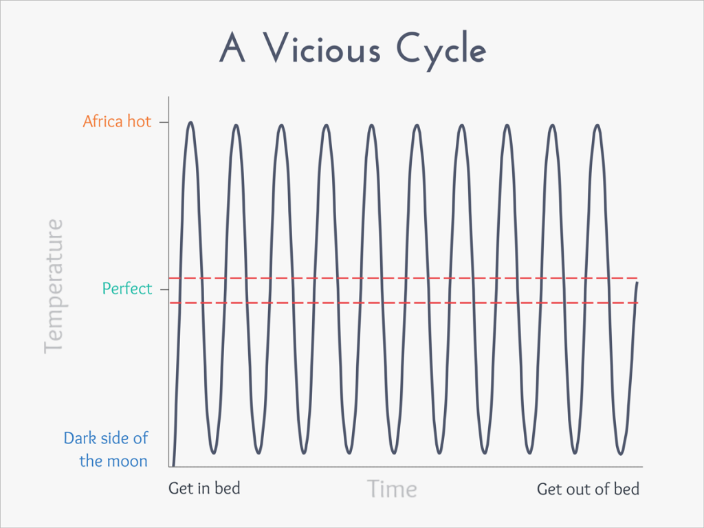 10 Funny Graphs That Perfectly Explain Everyday Life