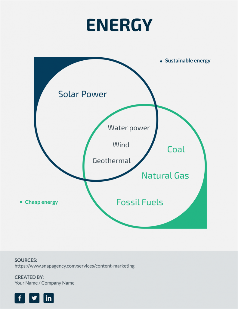 28 Venn Diagram Templates to Edit and Download Now (2025)