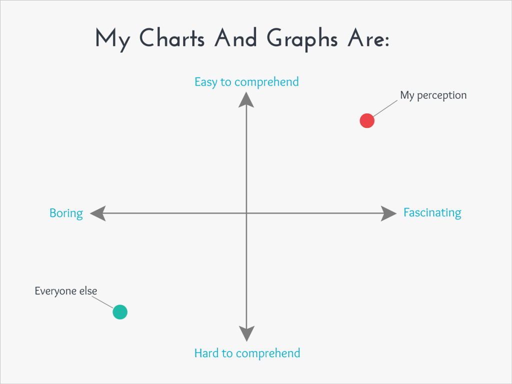 10 Funny Graphs That Perfectly Explain Everyday Life