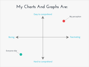 10 Funny Graphs That Perfectly Explain Everyday Life