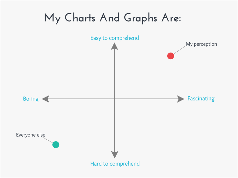 10 Funny Graphs That Perfectly Explain Everyday Life