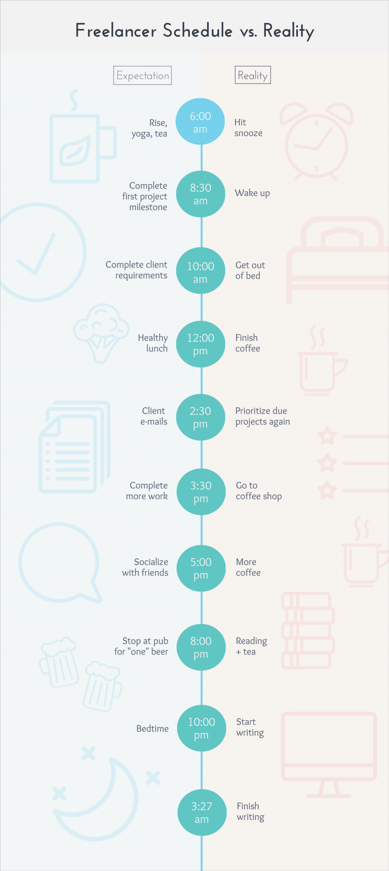 10 Funny Graphs That Perfectly Explain Everyday Life