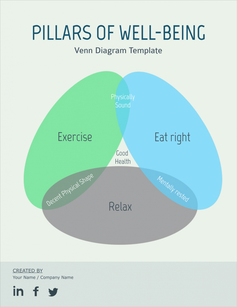 28 Venn Diagram Templates to Edit and Download Now (2025)