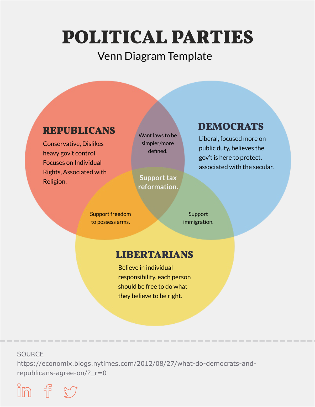 17 Venn Diagram Templates Edit Download In PDF 17 Venn Diagram Templates Edit Download In PDF