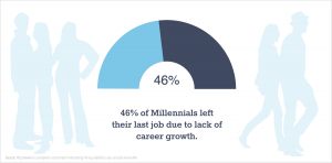 How to Create Visual Statistics Using Data Widgets