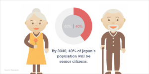 How to Create Visual Statistics Using Data Widgets