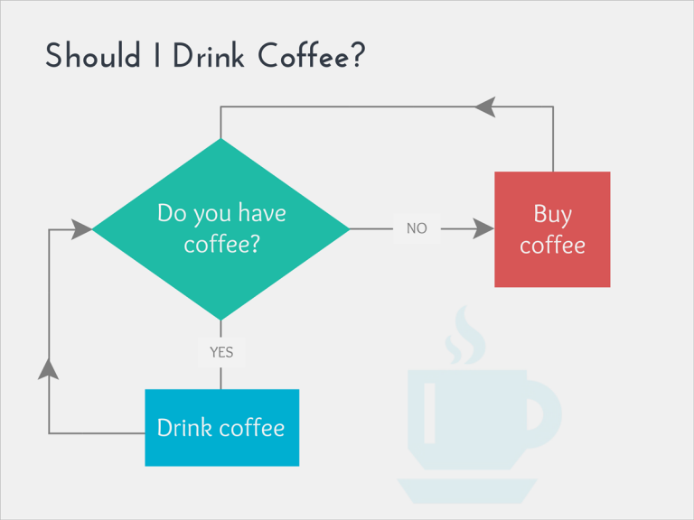 10 Funny Graphs That Perfectly Explain Everyday Life