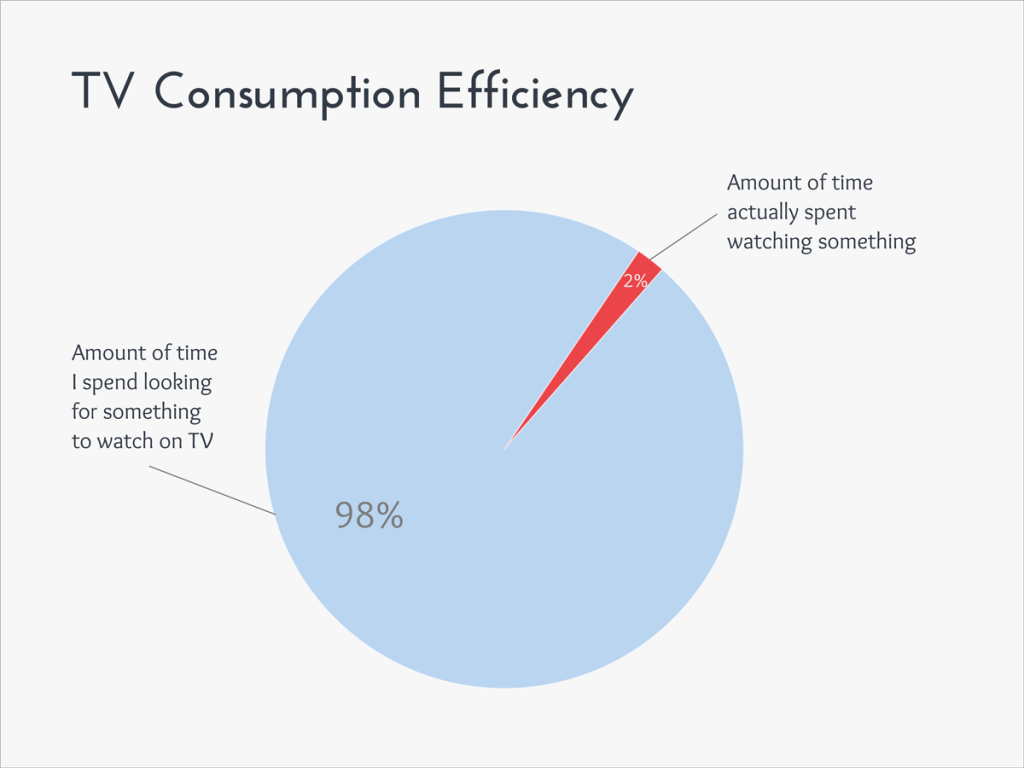 10 Funny Graphs That Perfectly Explain Everyday Life