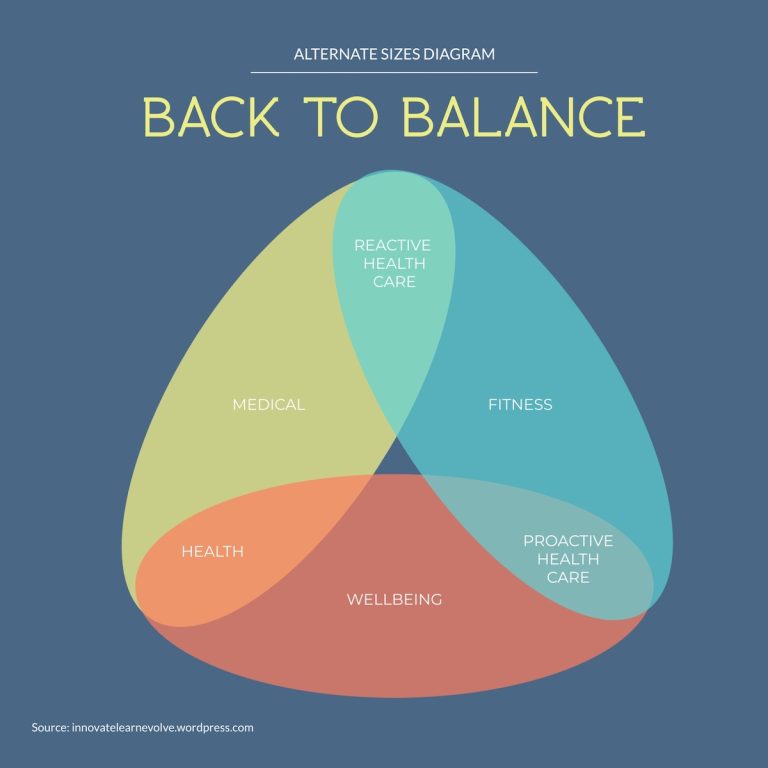28 Venn Diagram Templates to Edit and Download Now (2025)
