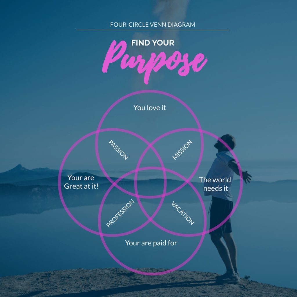 28 Venn Diagram Templates to Edit and Download Now (2023)