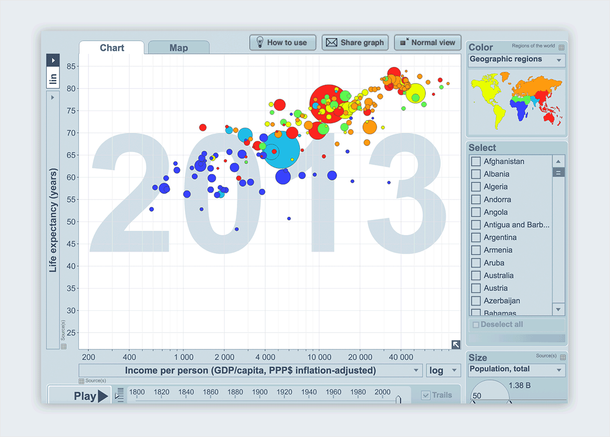 12 Interesting Infographics That Changed the World