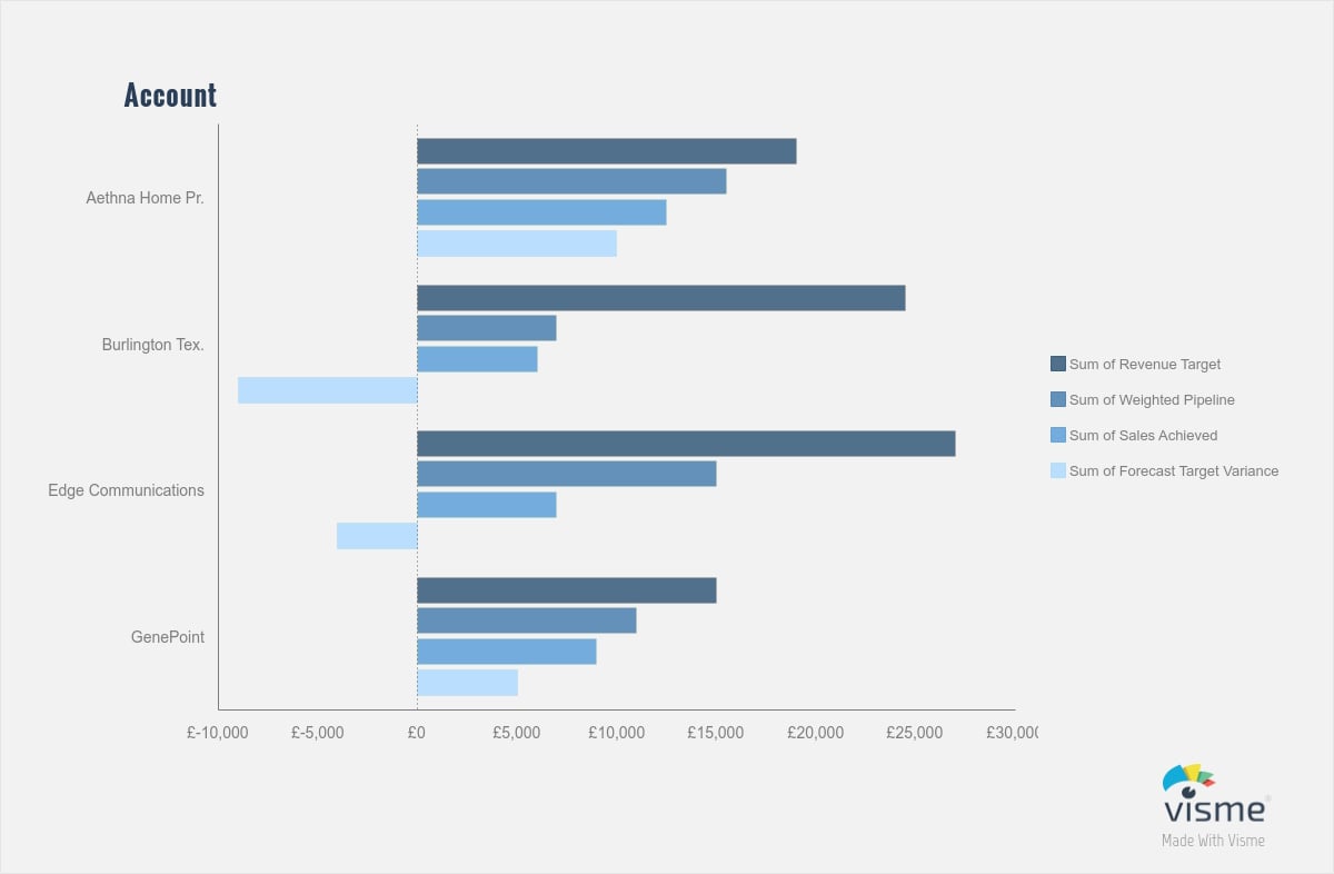 Business Graphs: 5 Must-Have Data Visualizations for B2B Execs