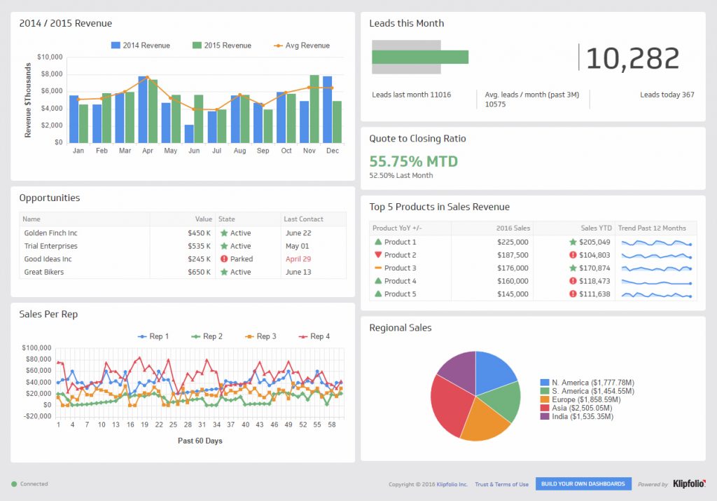 Business Graphs: 5 Must-Have Data Visualizations for B2B Execs