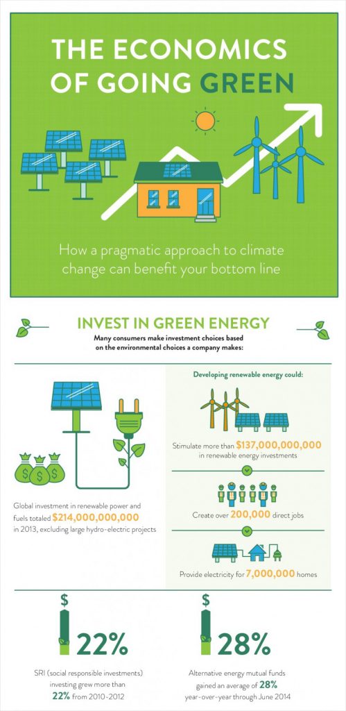 101 Best Infographic Examples for Beginners (2021 List)