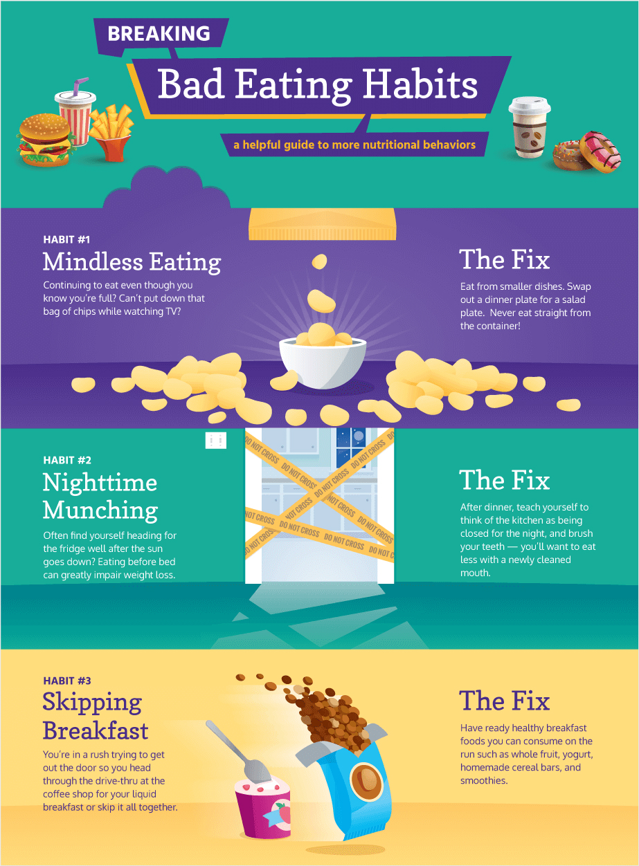 Examples Of Infographics