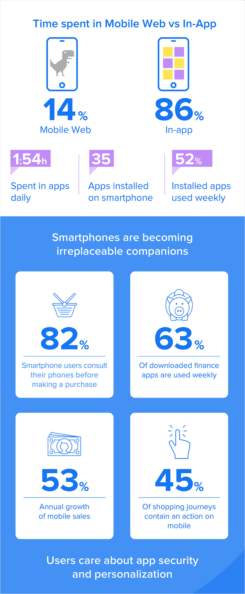 Best-Infographics-for-Developers-A-Solid-Argument-for-Mobile-App ...