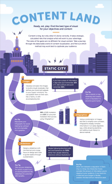 Blogging-and-Content-Land-Marketo | Visual Learning Center by Visme