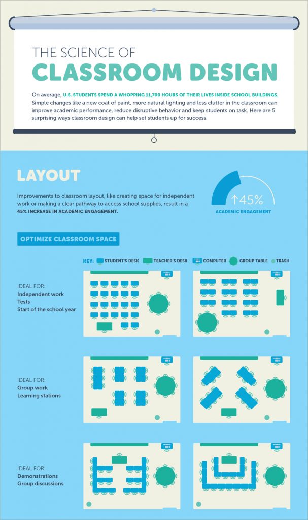 101 Best Infographic Examples for Beginners (2026 List)