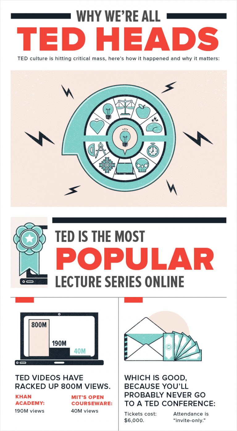 101 Best Infographic Examples for Beginners (2025 List)