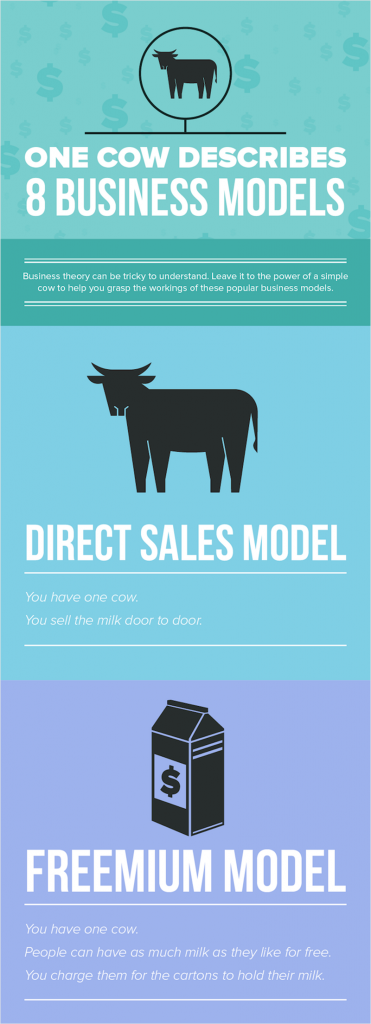 101 Best Infographic Examples for Beginners (2025 List)