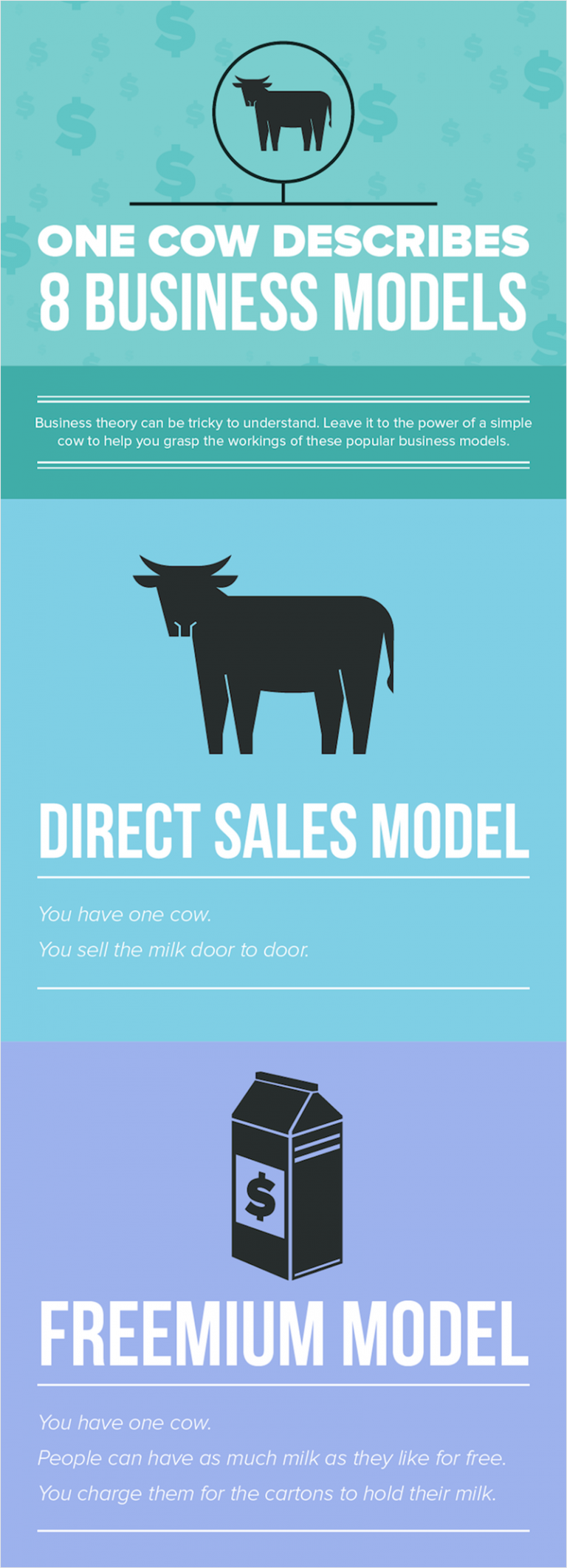 101 Best Infographic Examples for Beginners (2025 List)