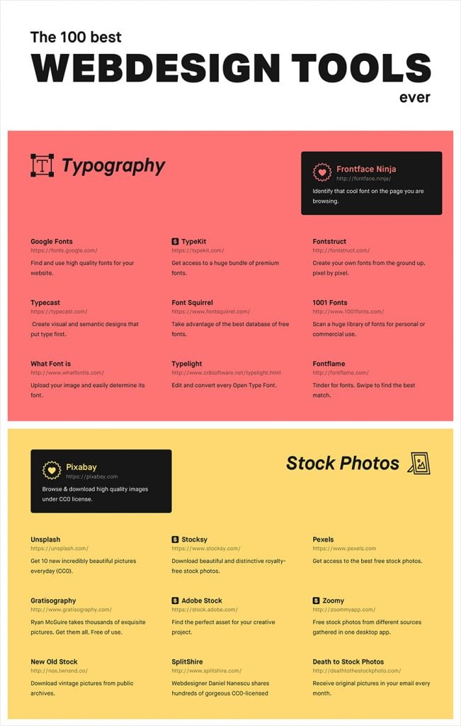 101 Best Infographic Examples for Beginners (2025 List)