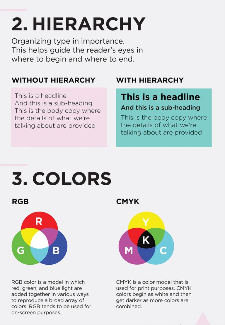 101 Best Infographic Examples for Beginners (2025 List)