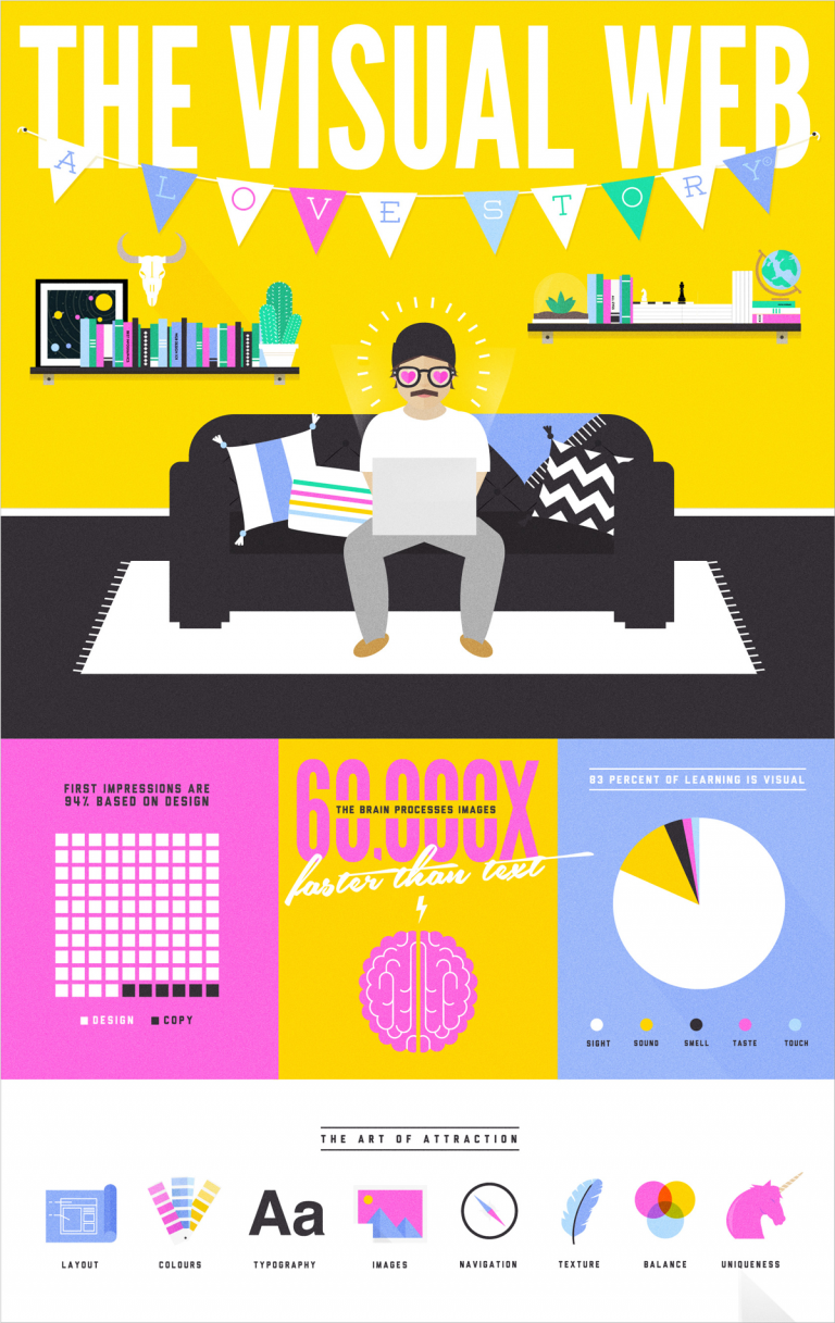 101 Best Infographic Examples for Beginners (2025 List)