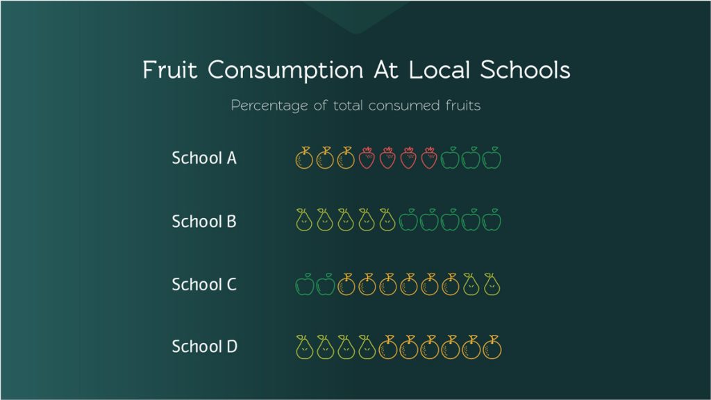 How to Use Visme’s New Pictograph Maker to Visualize Statistics