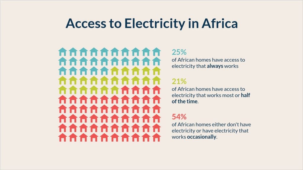 How to Use Visme’s New Pictograph Maker to Visualize Statistics
