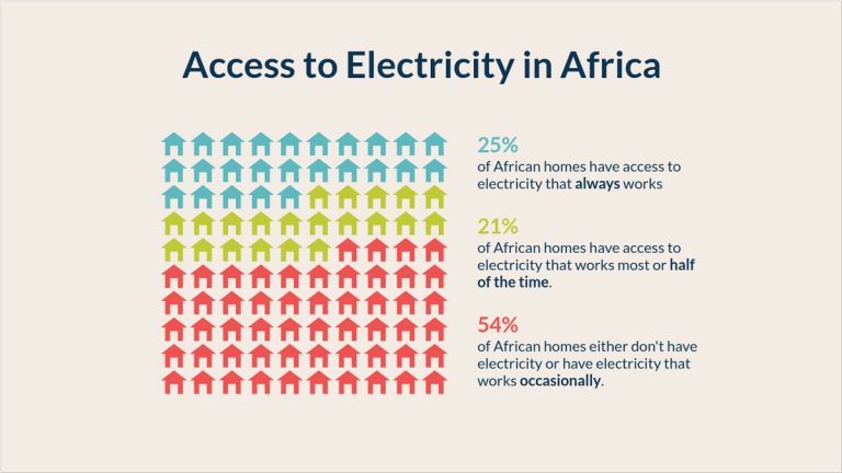 How to Use Visme’s New Pictograph Maker to Visualize Statistics