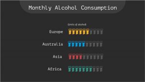 How to Use Visme’s New Pictograph Maker to Visualize Statistics