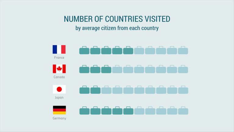 How to Use Visme’s New Pictograph Maker to Visualize Statistics