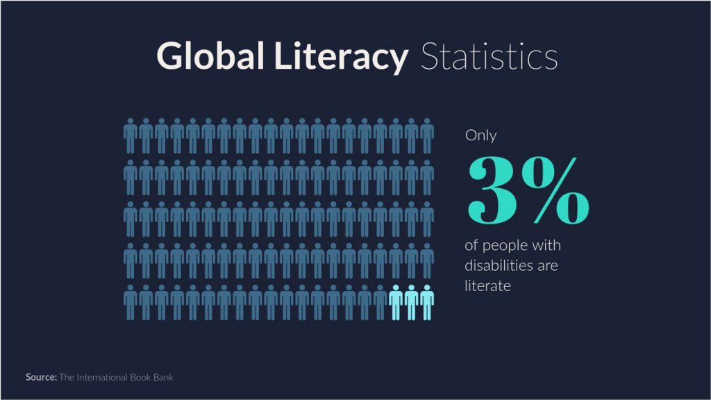 How to Use Visme’s New Pictograph Maker to Visualize Statistics