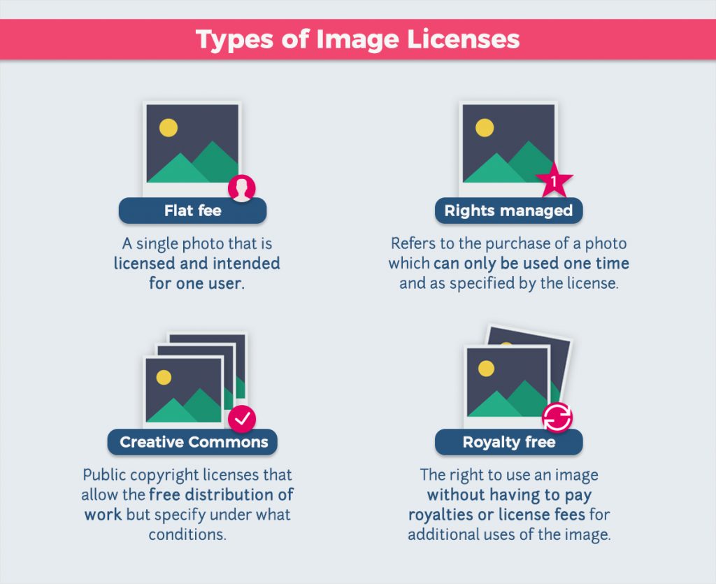 How-to-Legally-Use-Copyrighted-Images-Type-of-Image-Licenses | Visual ...