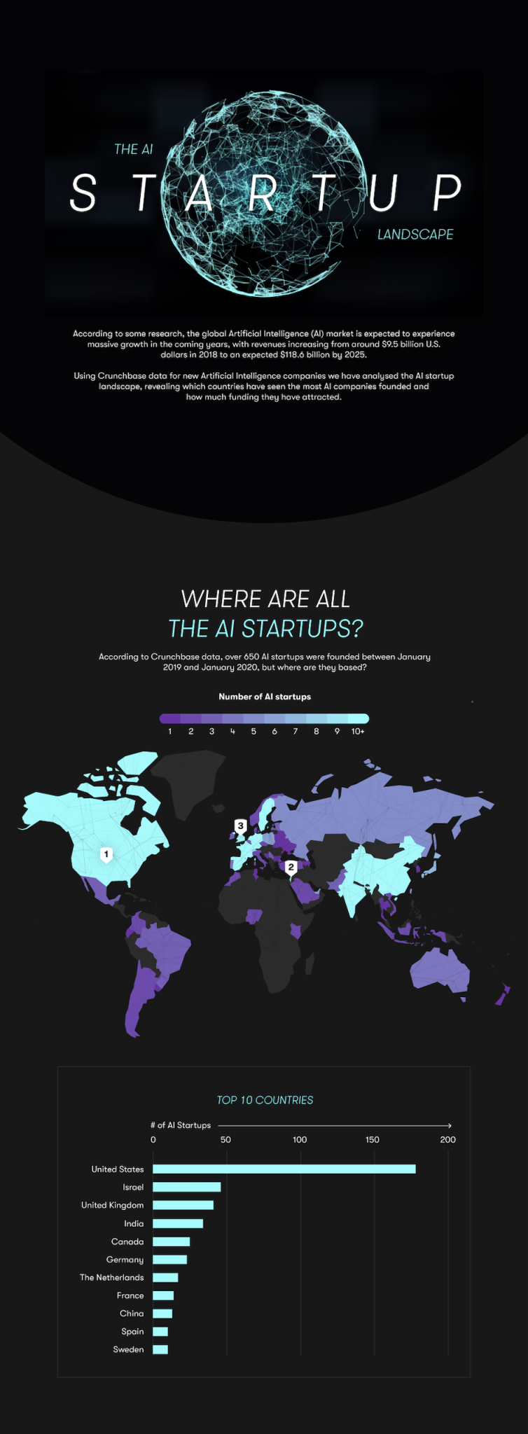 101 Best Infographic Examples for Beginners (2026 List)
