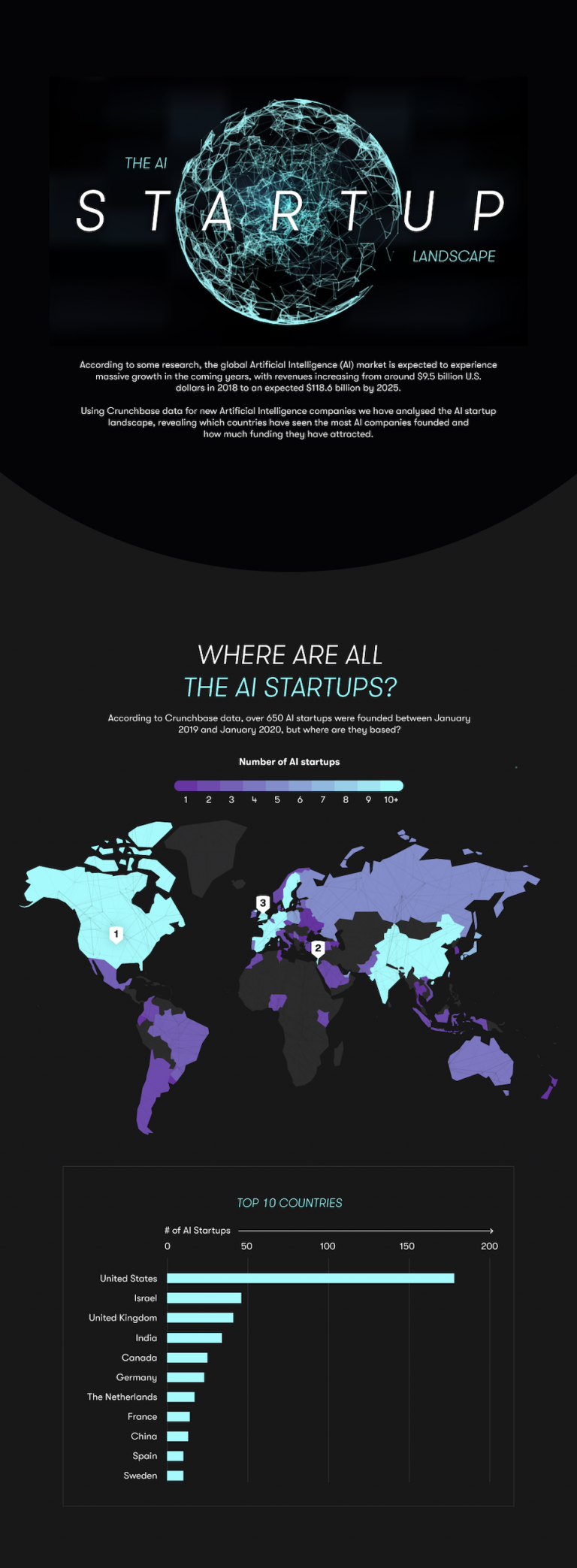 101 Best Infographic Examples for Beginners (2025 List)