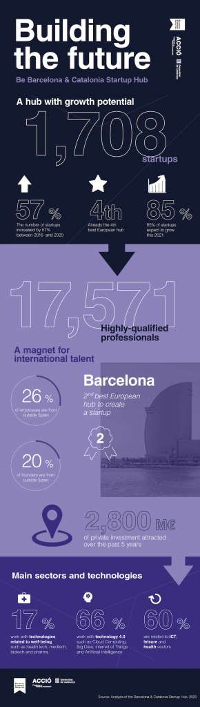 101 Best Infographic Examples for Beginners (2025 List)