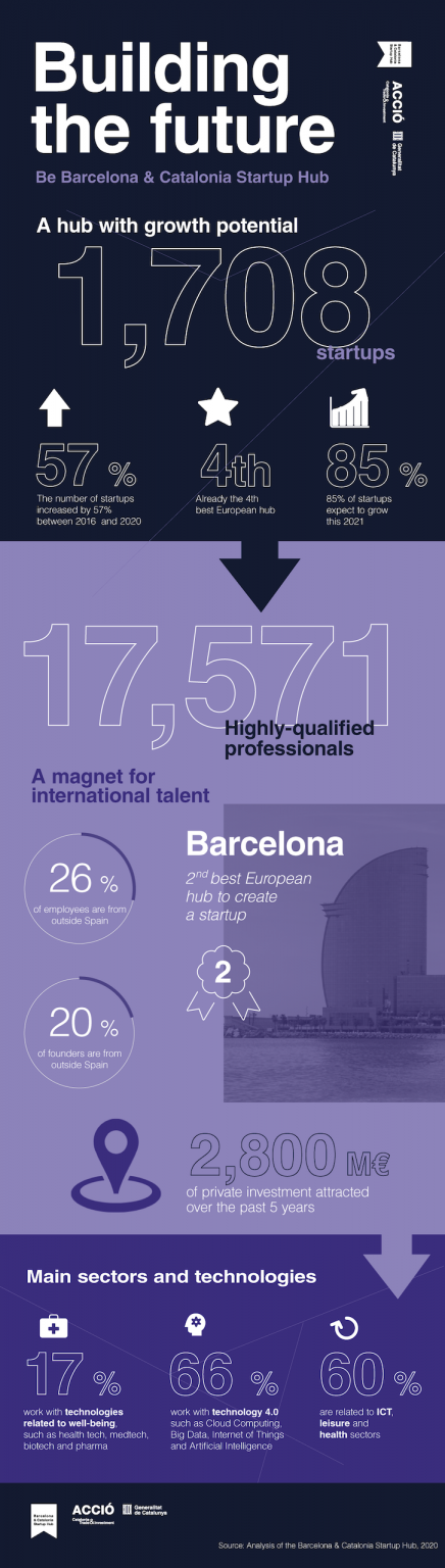 101 Best Infographic Examples for Beginners (2025 List)