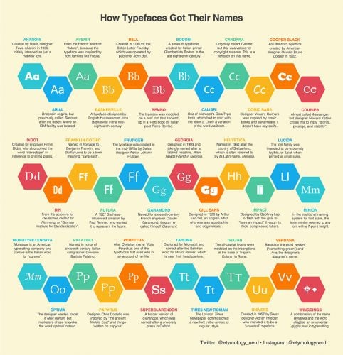 101 Best Infographic Examples for Beginners (2025 List)