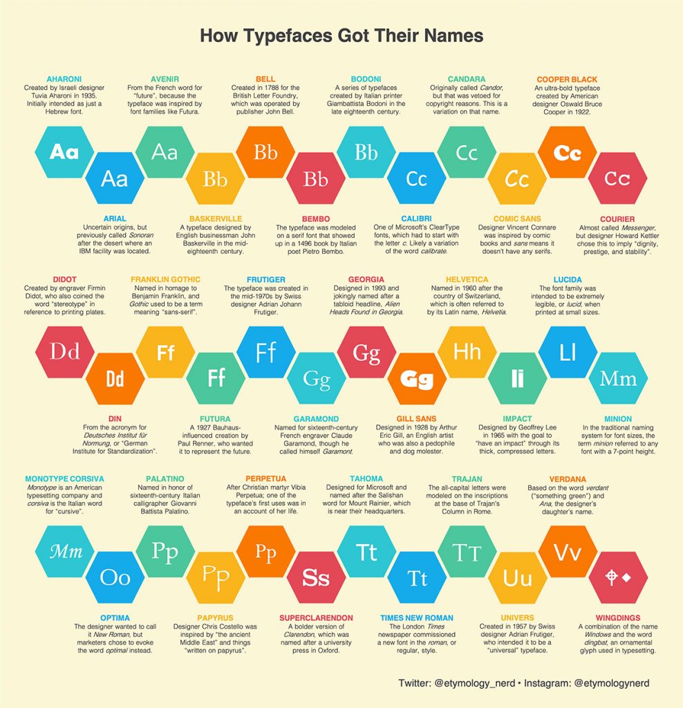 101 Best Infographic Examples for Beginners (2026 List)