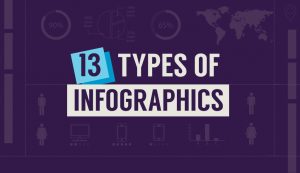 13-Types-of-Infographics | Visual Learning Center by Visme