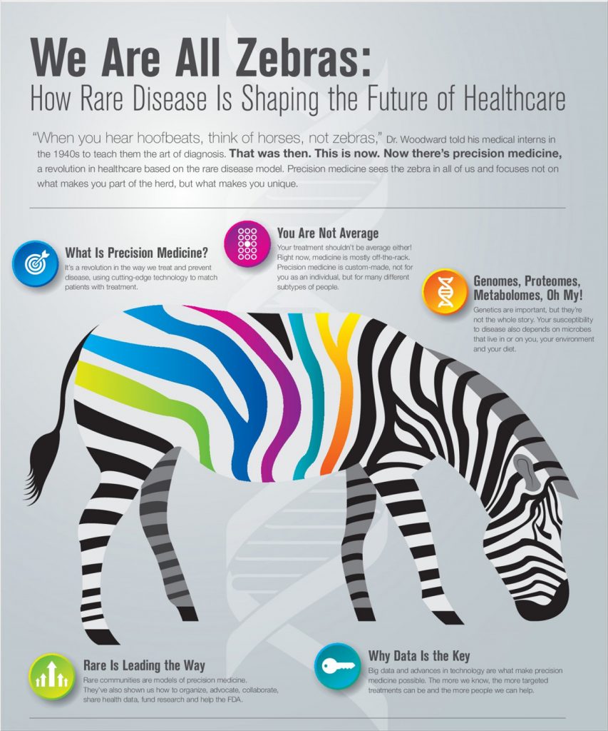 40-Infographic-Ideas-to-Jumpstart-your-Creativity-Health-Professionals ...