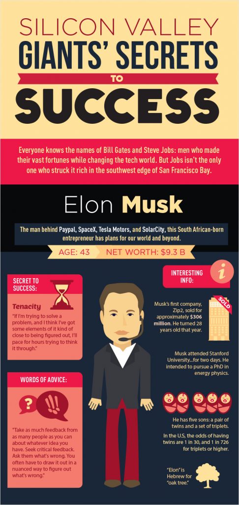 Exemples d'infographie : 40 idées et modèles à utiliser