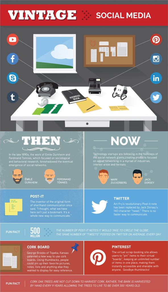 40 Infographic Ideas & Free (Editable) Templates to Use