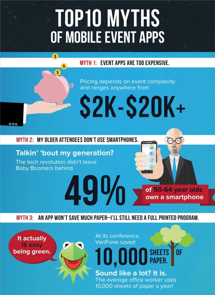 40 Infographic Ideas & Free (Editable) Templates to Use