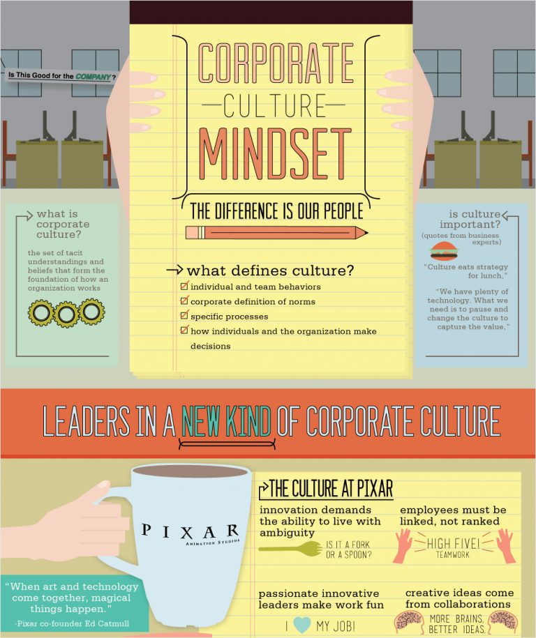 40 Infographic Ideas & Free (Editable) Templates to Use