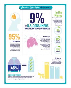 Exemples d'infographie : 40 idées et modèles à utiliser